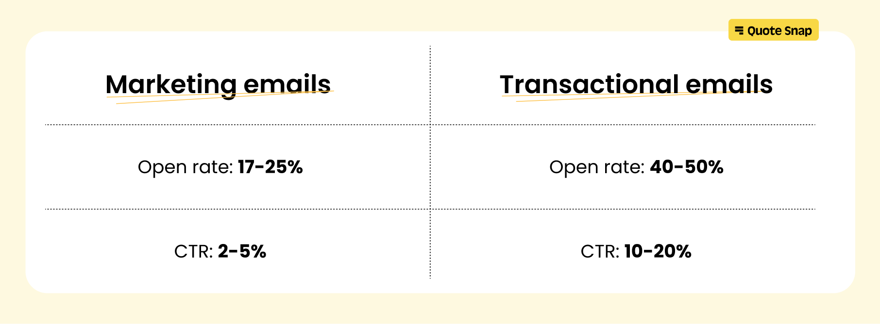 Transactional emails in RFQ: Don't send boring emails! - OmegaTheme.com