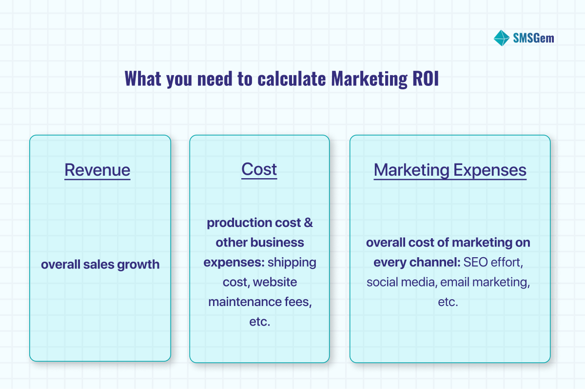 How to calculate Marketing ROI for your Shopify Store - OmegaTheme.com