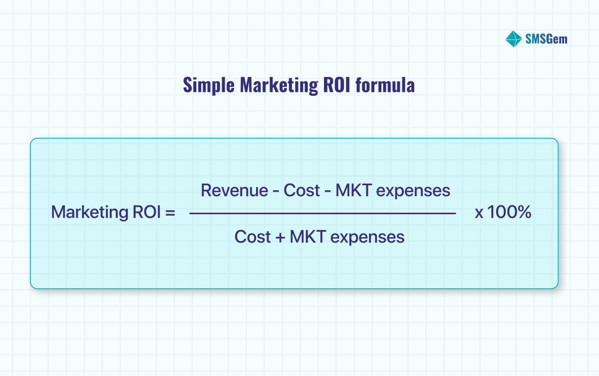 How to calculate Marketing ROI for your Shopify Store - OmegaTheme.com