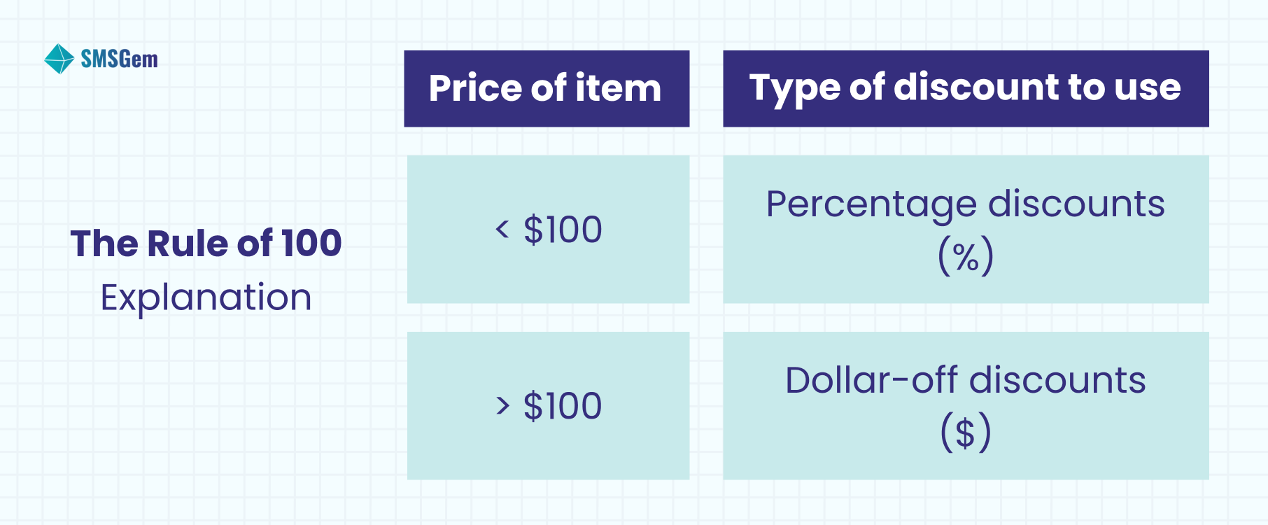 Psychology of Discounts in eCommerce: How to get more profits, not ...