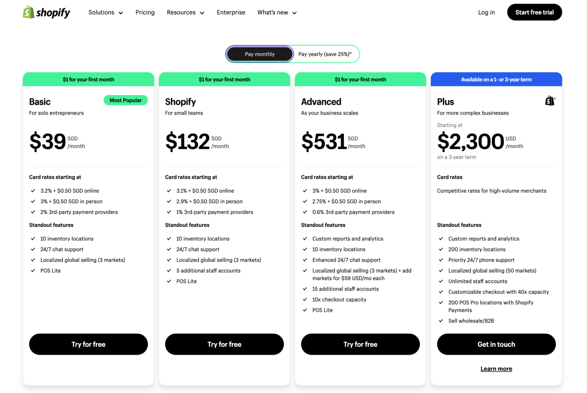 Shopify Pricing Plans: The Most Up-to-Date Guide for 2025 - OmegaTheme.com